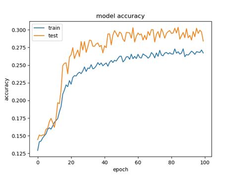 temp — cnn av1 intra encoder 0 1 documentation