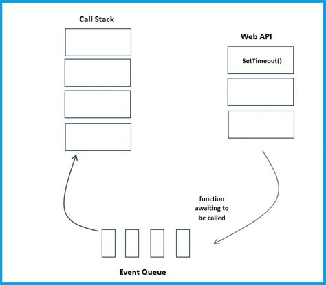 What is Event Loop in JavaScript and How it Works?