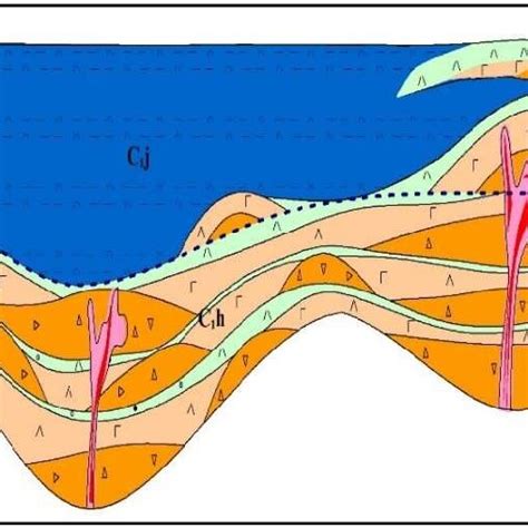 Sedimentary Facies Model Of The Jiangbasitao Formation At Back Arc Download Scientific Diagram