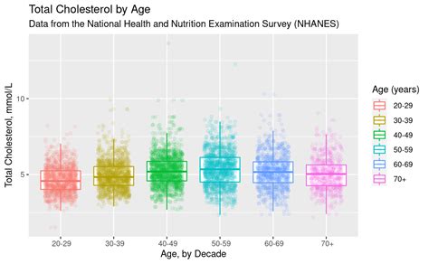 Session 5 Ggplot2 Round 2 Biodash