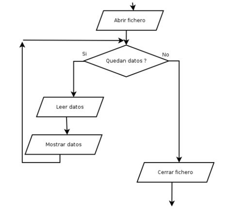 Estructura De Control While ~ Trabajos Mysql Y Java