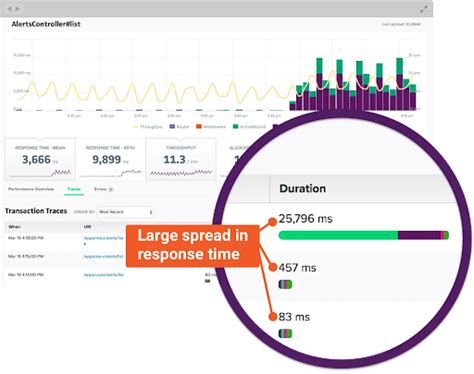 Response Time Distribution Guide Scout APM Blog