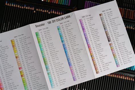Pencils Numbers At Donte Galiano Blog