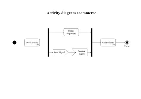 Activity Diagram Ecommerce Edrawmax Template