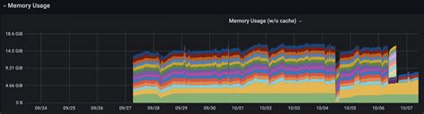 Outofmemory During Huge File Upload When One Of The Nullable Form Data Fields Is Empty · Issue