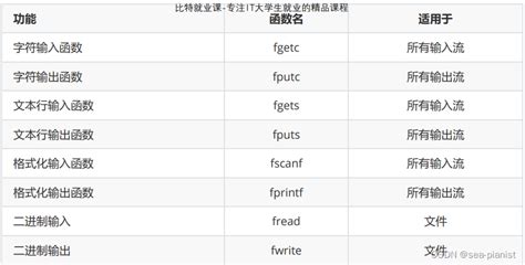 c语言文件操作 如何用c语言打开win11的文件 csdn博客