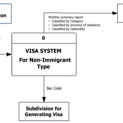 The Context Diagram For The New System Download Scientific Diagram