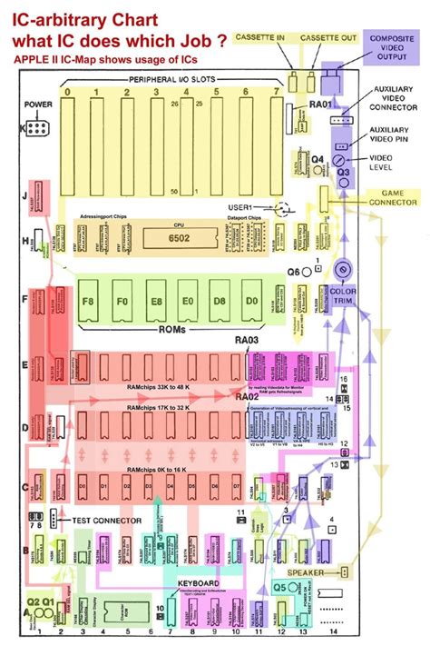apple ii plus ic chart apple ii faq