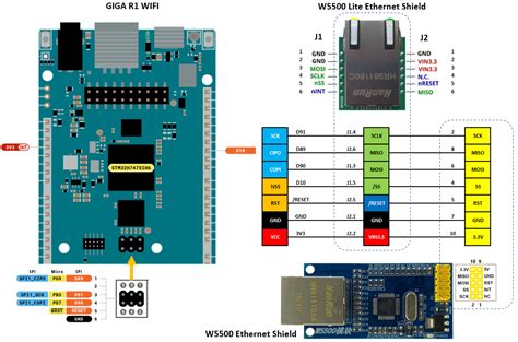 I Want Ethernet And I Want It Now GIGA R WiFi Arduino Forum