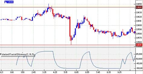 Metastock To Mt4 Indices Mql4 And Metatrader 4 Mql4 Programming Forum