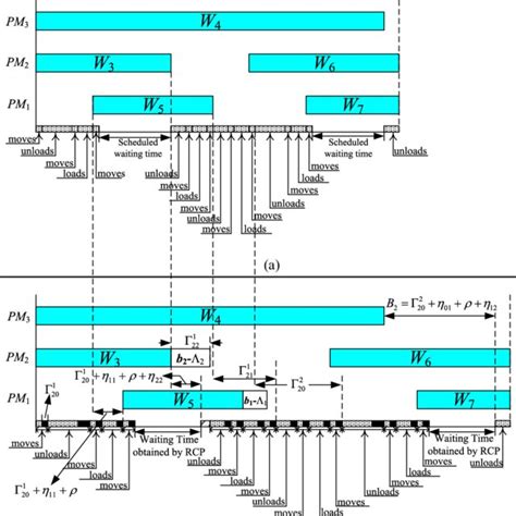 pdf a novel algorithm for wafer sojourn time analysis of single arm