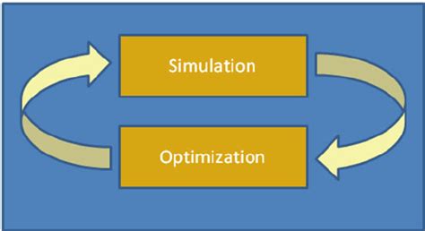Simulation Based Scheduling Download Scientific Diagram