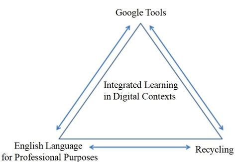 proposed model for integrated learning in digital contexts download