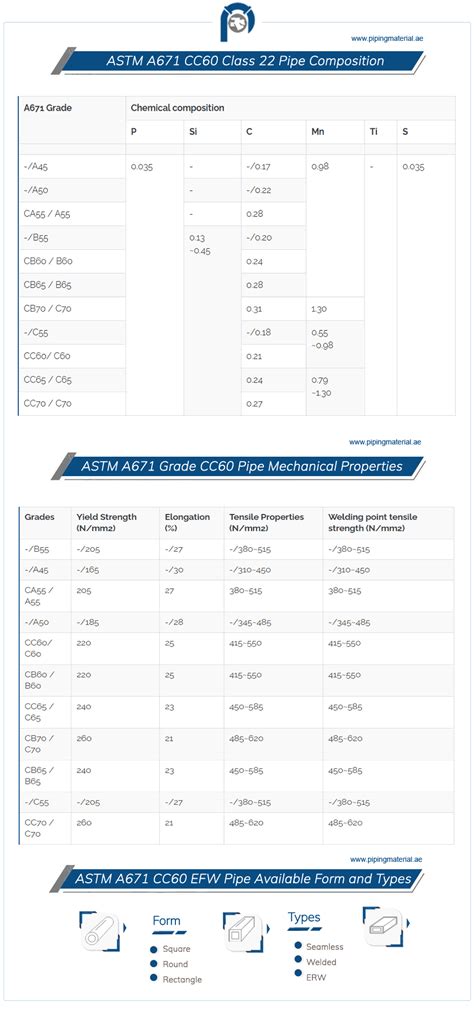 Astm A671 Cc60 Class 22 Pipe Grade Cc60 Cl22 Efw Pipes Suppliers Uae