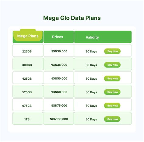 Glo Data Plan Mintyn