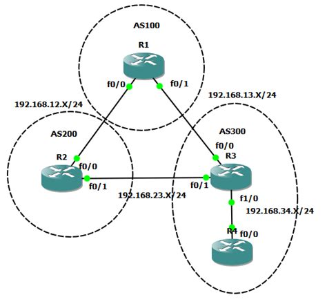 Jeff Kronlage S CCIE Study Blog The Many Maps Of BGP