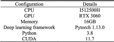 Table 1 From Fusion Of Lightweight Networks And Deepsort For Fatigue