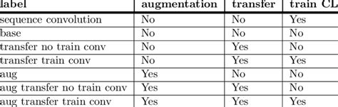 Label Description For Result Plots Download Scientific Diagram