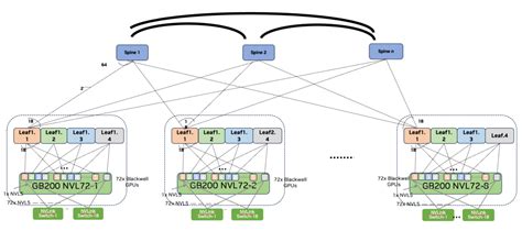 Enhancing Application Portability And Compatibility Across New Platforms Using NVIDIA Magnum IO