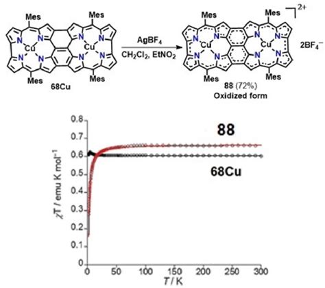 A Oxidation Of Triply Linked Copper Corrole 68cu B Download