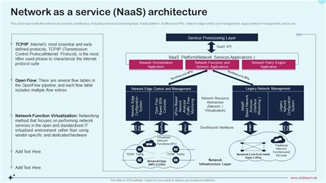 Network As A Service Naas It Network As A Service Naas Architecture Ppt