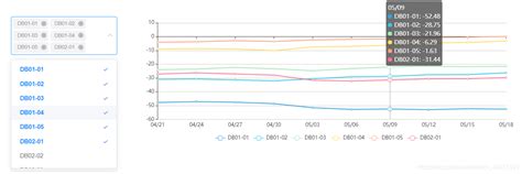 Echarts中setoption第二个参数的作用。处理减少series数组长度时，图表不发生变化的问题。echarts Setoption 第二个参数 Csdn博客