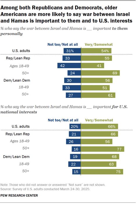 Most Americans View Israel Unfavorably In New Pew Poll