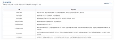 신용거래정보의 종류출처한국신용정보원 공공입찰용신용평가 조달청신용평가 신용등급확인서 나라장터용신용평가 기업신용조회 거래처신용조회 크레탑 Cretop