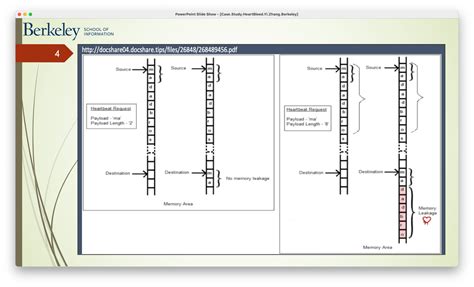 Heartbleed Code Analysis Yis Cybersecurity Notes