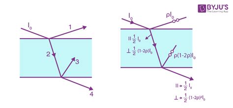 I E Irodov Solutions On Polarization Of Light Chapter 5 4 Problems