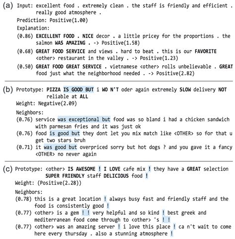 Examples Of Binary Sentiment Classification On Yelp Reviews A The