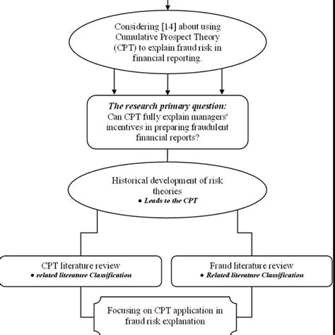 Preparation Procedure For The Coating Solution Download Scientific