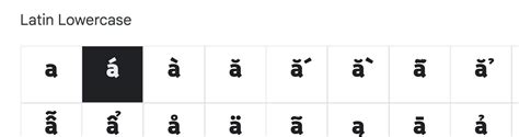 Braah One Is Having Off Vertical Metrics Accent Issue Issue Google Fonts GitHub