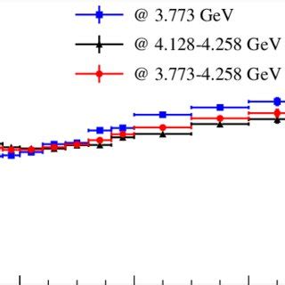 The M Λ Λ dependent selection efficiencies obtained from MC Download Scientific Diagram