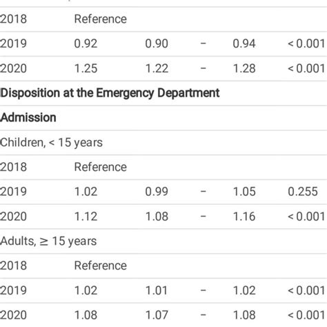 Univariate Poisson Regression Analysis For Dicult To Transfer Cases And
