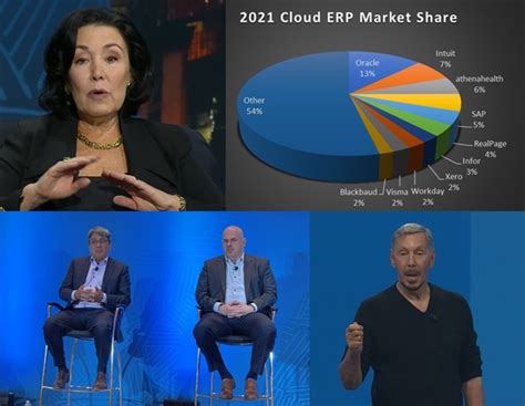 Oracle Cloud Erp On Linkedin Oracle Scales Up Its Leading Apps For