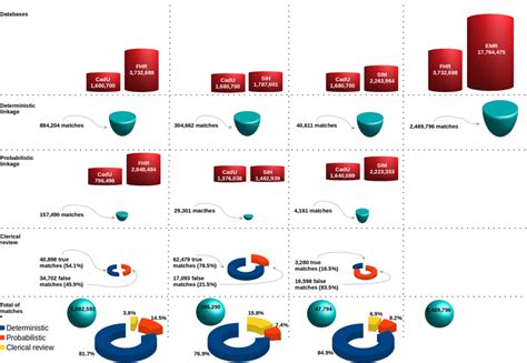Overview Of Matches Identified In Each Approach Total Of Matches Download Scientific Diagram