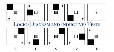 Logic Test Pass Psychometric