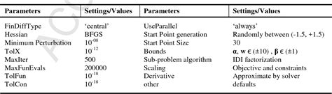 Table 1 From Design Of Unsupervised Fractional Neural Network Model Optimized With Interior