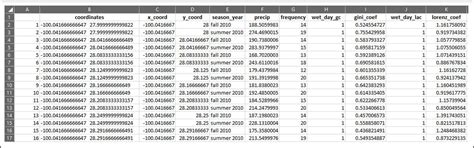 End To End Spatial Data Science Data Preparation And Data Engineering Using R