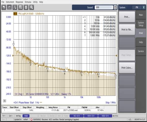 Frequency Modulation Demodulation And Frequency Multiplexing Phase