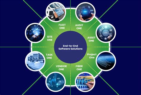 Nexsys One Powerful Infrastructure Management Modules Nexsys One