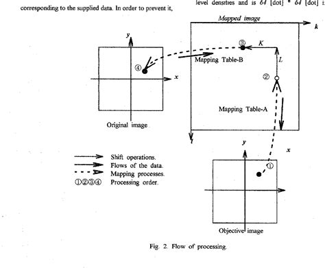Figure 2 From Complex Log Mapping Approach To Rotation And Enlargement Or Reduction Of Digital