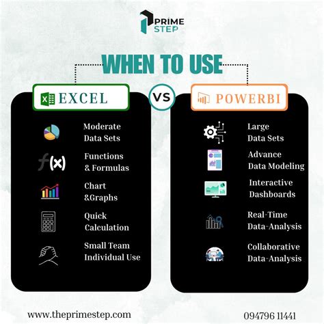 The Prime Step On Linkedin Excelvspowerbi Dataanalysis
