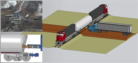 Rail Crashworthiness Analysis ARA