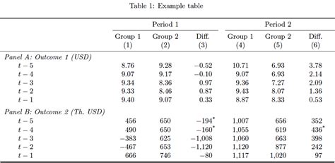 Align Alignment Of Table Entries Part Negative Numbers And Table Panels With Different
