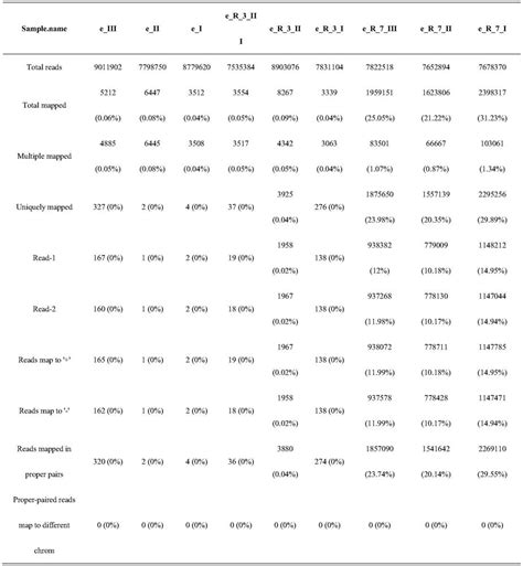 Method For Efficiently Constructing Library And Sequencing Myxobacteria Prokaryotic