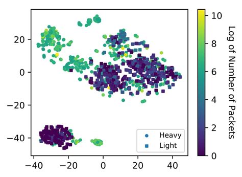 Learning Based Frequency Estimation Algorithms