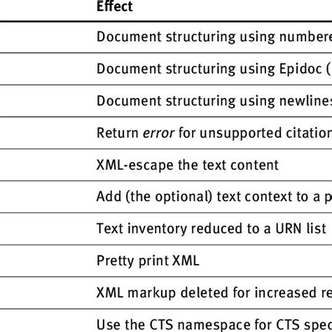 Uses The Configuration Parameter Download Scientific Diagram