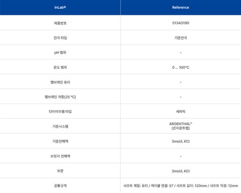 Inlab® Reference Ph Sensor 제네시스 바이오